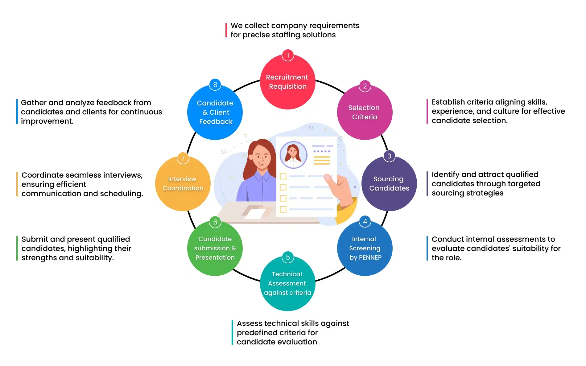 Expert Staffing Solutions for Your Business Needs | PENNEP